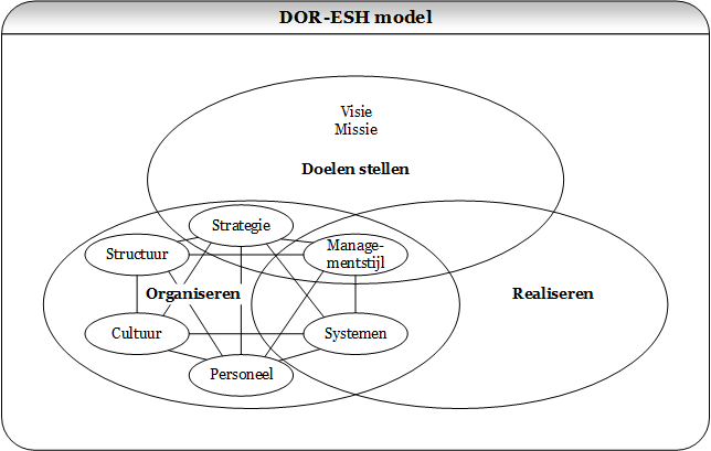 8 - De marketingorganisatie - WikiMarketing
