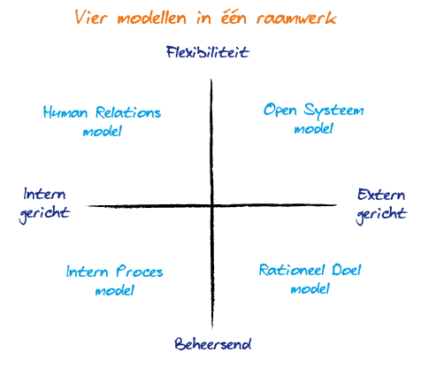 1 - Wat is Marketing? - WikiMarketing